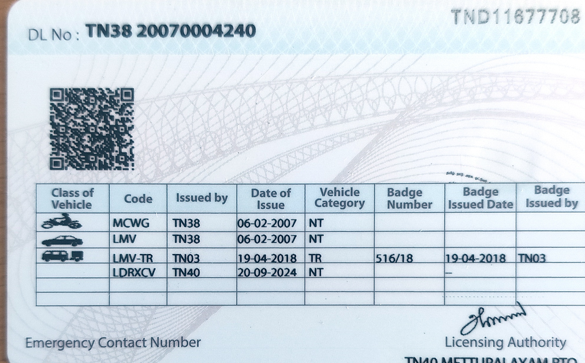 Hydraulic License – LDRXCV – Annur Iti